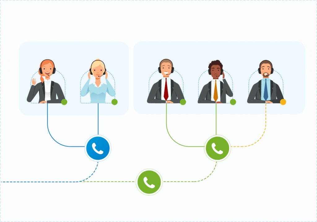 Cloud Contact Center – MMCloud
