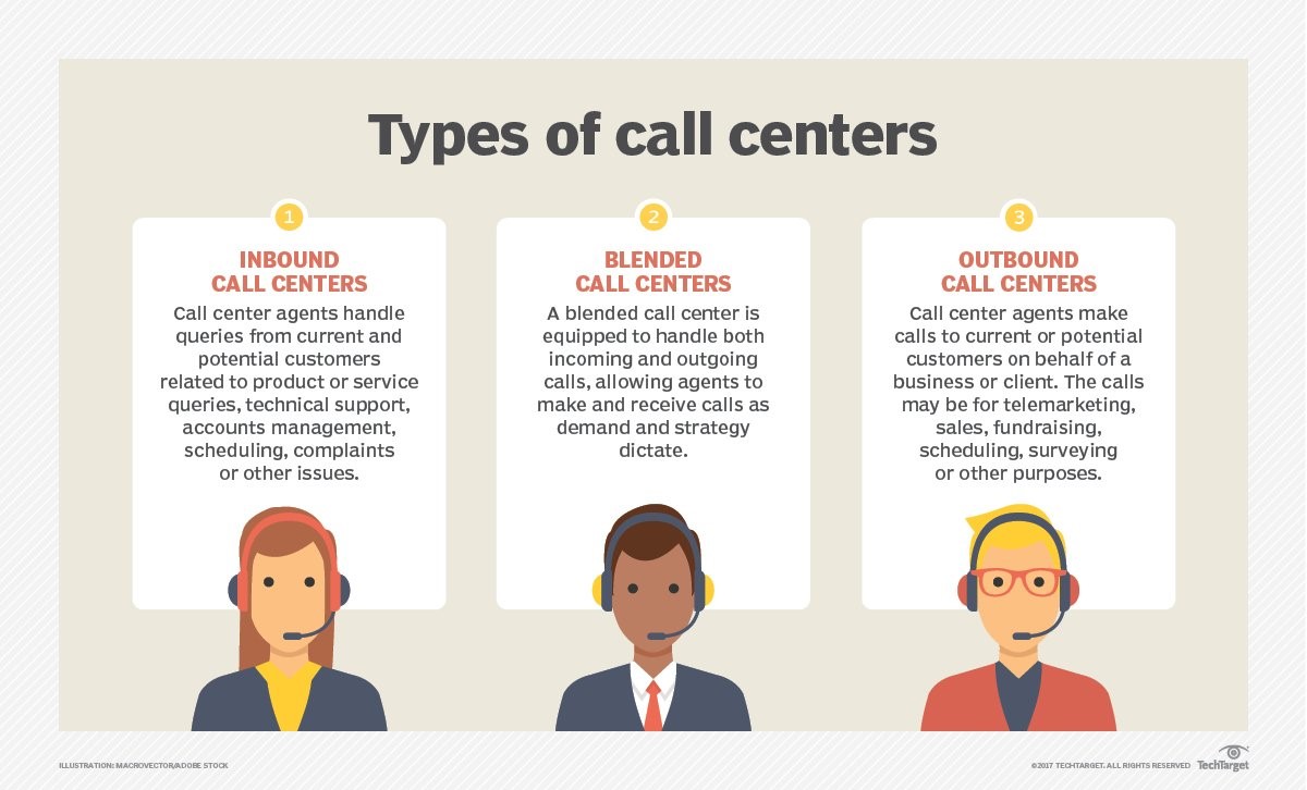 All About Call Center – MMCloud